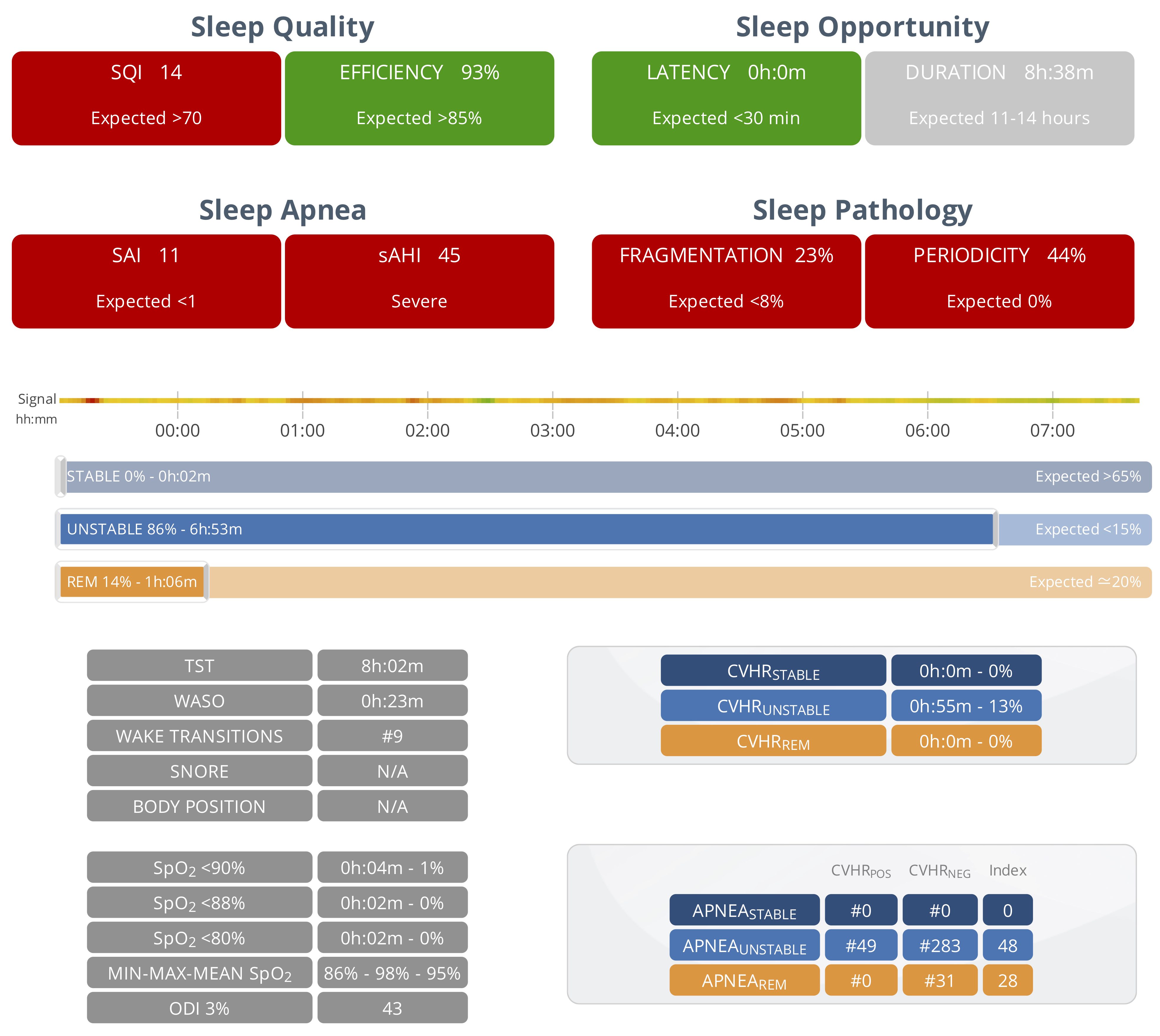 Central1 – SleepImage
